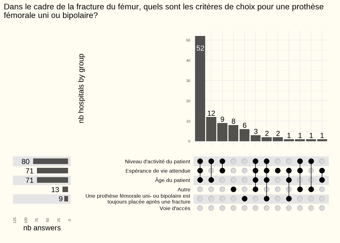 Hip Replacement - 12 Résultats